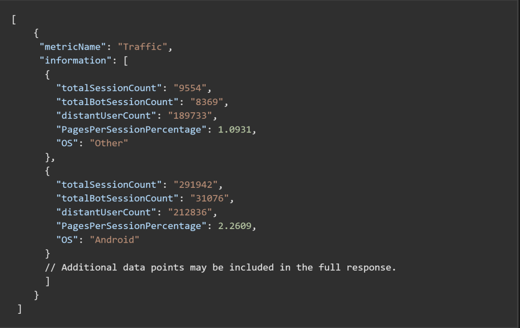 Connect the Clicks: Microsoft Clarity Data Export API – Understand your customers | Microsoft ...