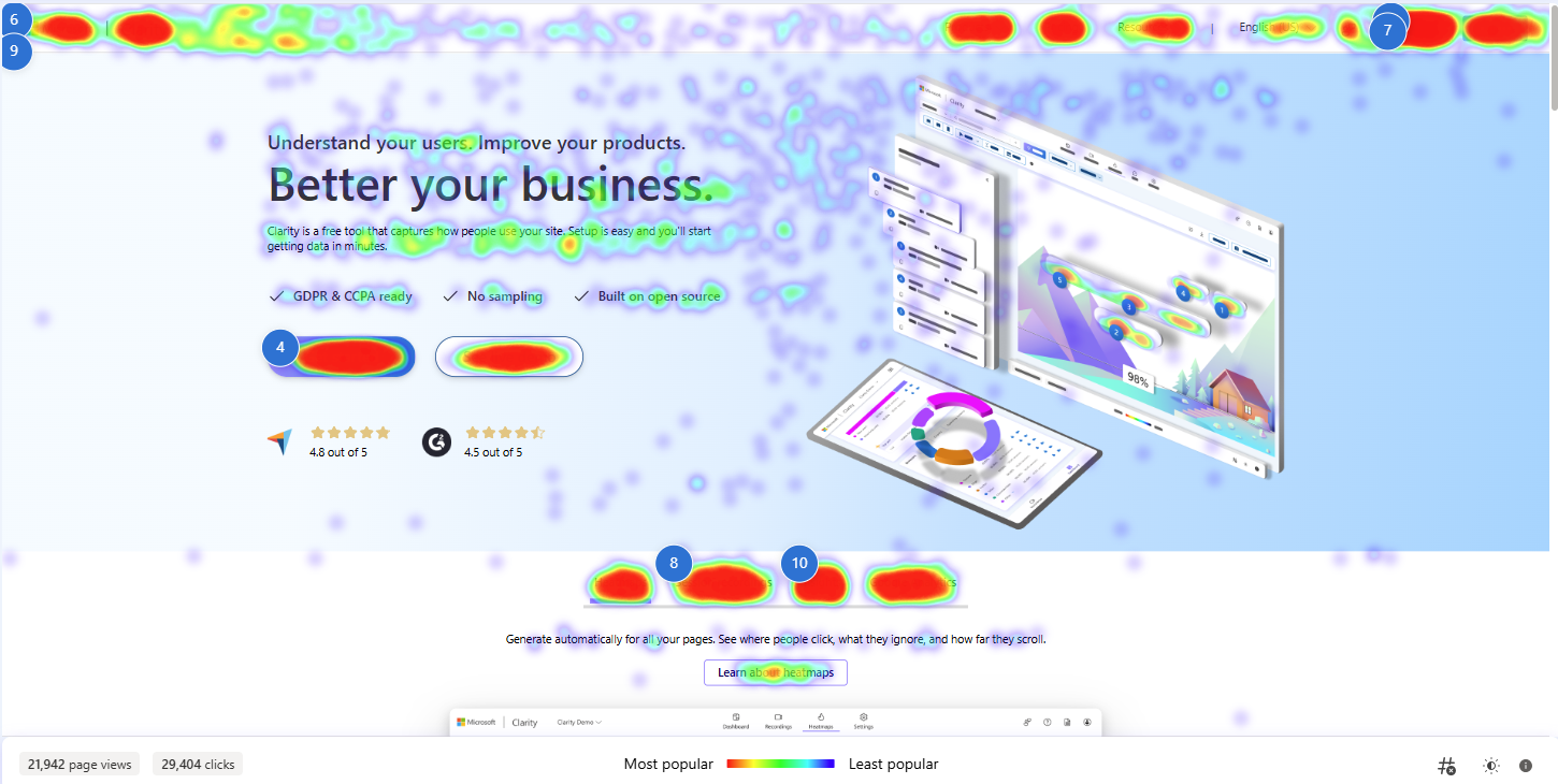 A Comparative Guide of Top Behavioral Analytics Platforms – Understand your customers ...