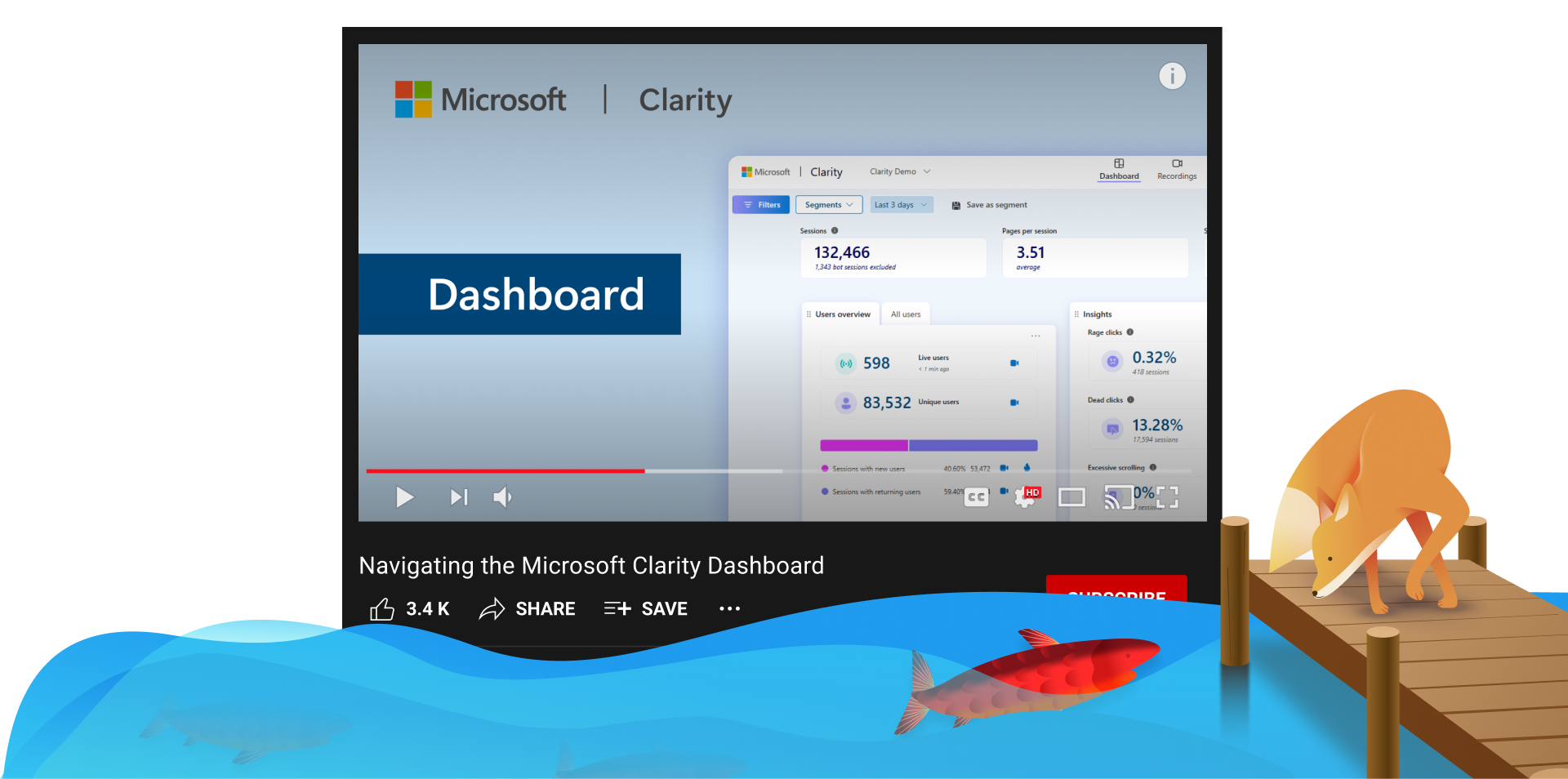 Watch Now: Navigating the Microsoft Clarity Dashboard – Understand your customers | Microsoft ...